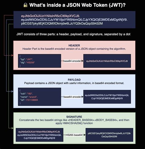 Anand Sukumaran On Linkedin Javascript Softwareengineering