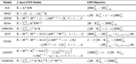 Table 1 From Towards Understanding Graph Neural Networks An Algorithm