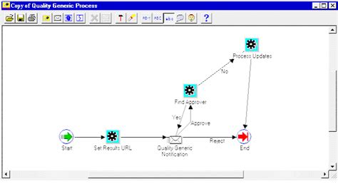 Oracle Quality Implementation Guide Oracle Quality Implementation Guide