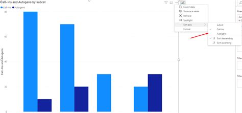 Sorting A Clustered Column Chart By A Value In The Microsoft