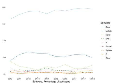 Empirical Research With Large Datasets By Jannic Cutura Apr 2024 Medium