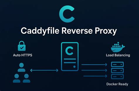 How To Install Caddy And Set Up Caddyfile Reverse Proxy Linuxshout