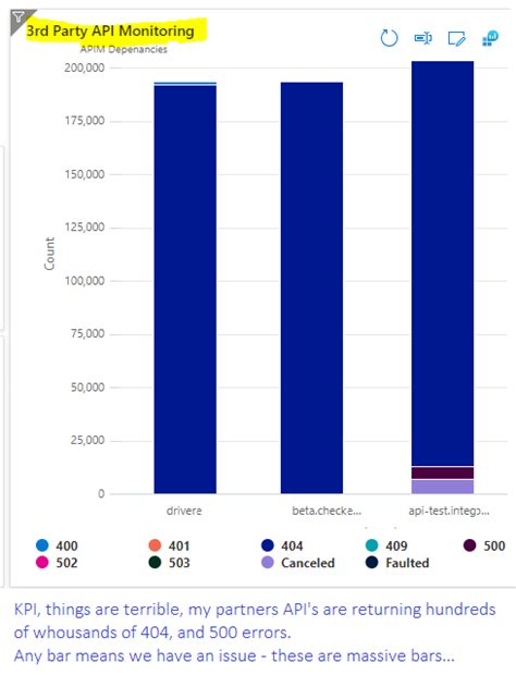 Radimaging Ltd Paul Becks Technical Working Notes For Microsoft