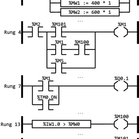 Decompiled Control Logic In Ladder Logic Diagram Download Scientific Diagram