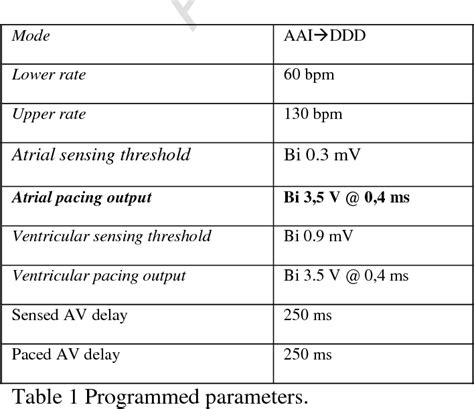 Table 1 From Functional Atrial Undersensing Associated With Device Algorithm Promoting Av