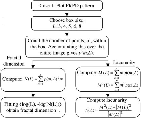 Application Of The Convolutional Neural Network In Partial Discharge Spectrum Recognition Of