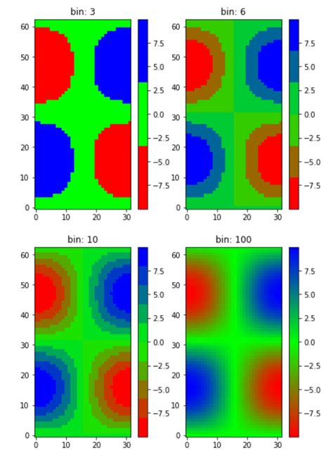Python Matplotlib colors LinearSegmentedColormap用法及代码示例 纯净天空
