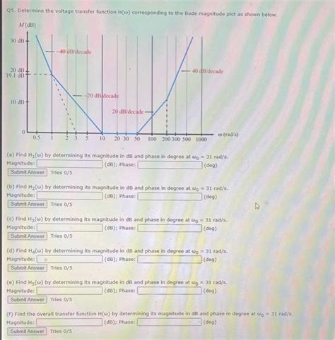 solved q5 determine the voltage transfer function h ω