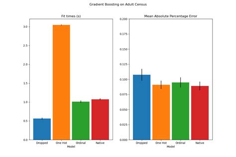 Release Highlights For Scikit Learn 024 — Scikit Learn 0242 Documentation
