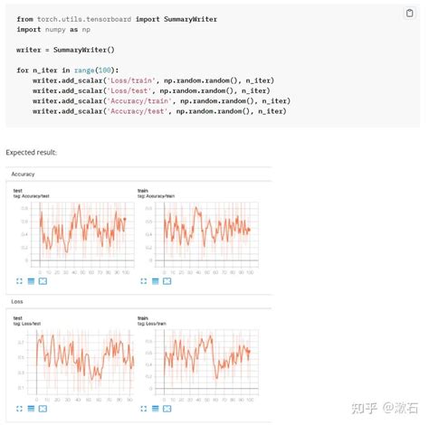 TensorBoard入门 在pytorch中使用tensorboard 知乎