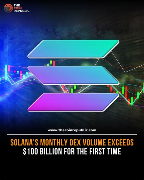 The Coin Republic On Linkedin Solana Defi Blockchain Crypto Dex Innovation Cryptomarket