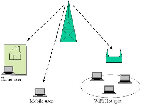 Triangular Routing Semantic Scholar