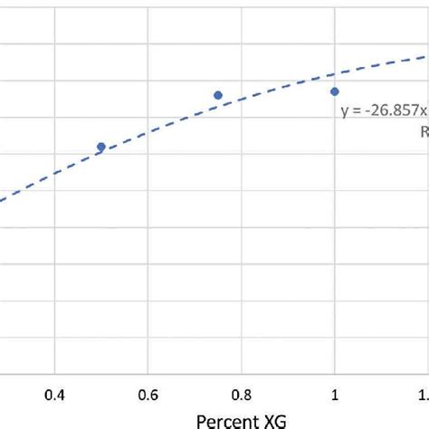 unconfined compressive tests peak axial stress values for different