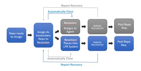 Lpr Staging Faster Recoveries Higher Yields And Lower Costs Lpr Staging Faster Recoveries Higher Yields And Lower Costs