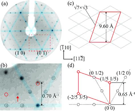 Color Online A Leed Pattern Of The Surface With Coexisting Download Scientific Diagram