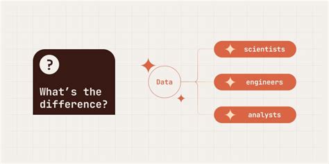 yashwanth kumar on linkedin what s in a title data analysts