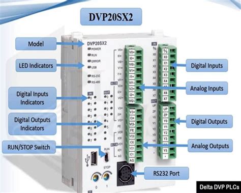 Delta Wpl Software For Control Technologies Open Read