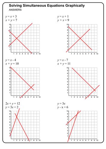 Simple Simultaneous Equations Worksheet Tes Free Printable Math Worksheets