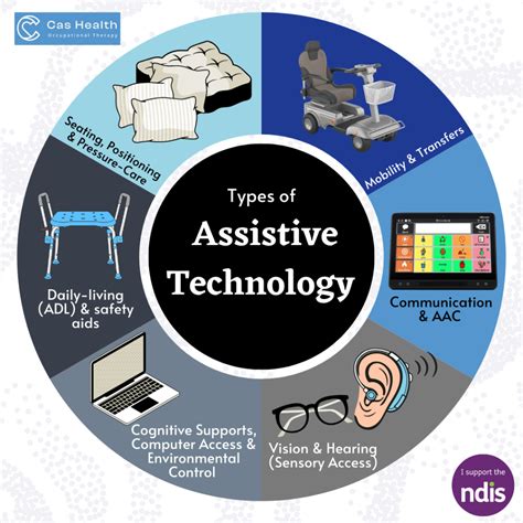 Why Does Assistive Technology Matter Why Should Anyone Care Cas Health