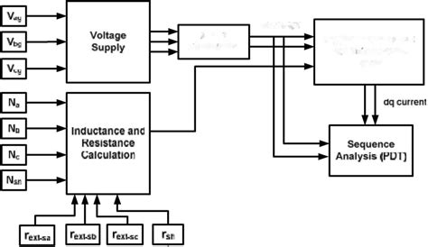Compensation Techniques Using Phasor Calculations The Negative