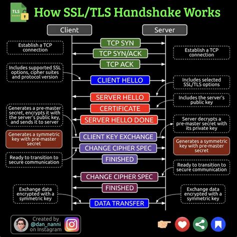 Infosec Cybersecurity Cybersecuritytips Pentesting Redteam Informationsecurity Cybersec