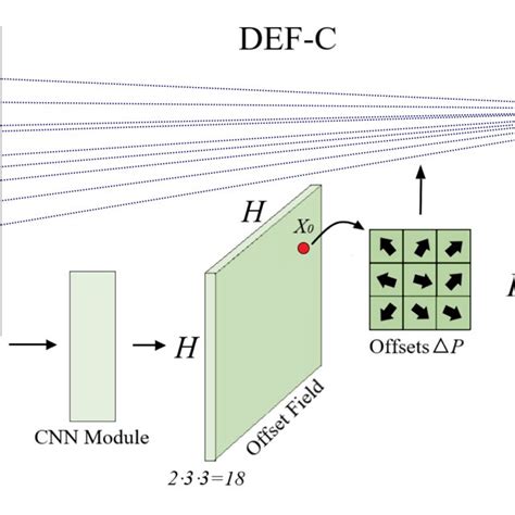 The Connection And Difference Between 3 × 3 Def C And 3 × 3 Ric C Note Download Scientific