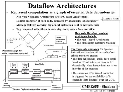 Dataflow架构和神经网络加速器 知乎