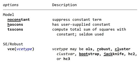 Stata Command Syntax How To Write Commands In Stata The Data Hall