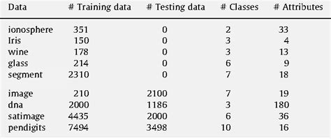 Table 1 From Multiclass Support Vector Classification Via Coding And