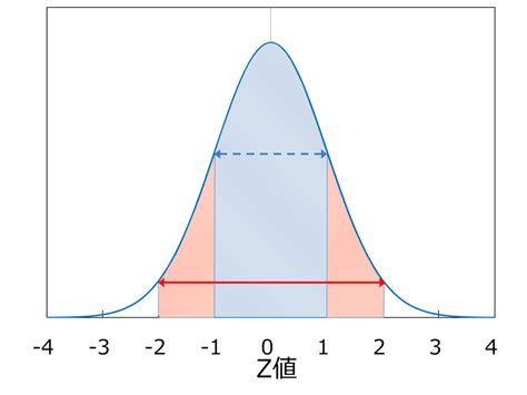 Tableauで平均、中央値、標準偏差を表示するボックスプロットの作成方法 Genspark