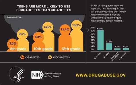 Teen Drug Use Statistics