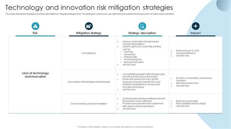 Technology And Innovation Risk Mitigation Strategies Guide To Issue Mitigation And Management