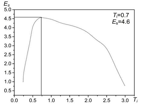 Maximum Entropy Operation Result Of Coefficient Download Scientific Diagram