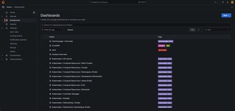 Install The Kube Prometheus Stack Glasskube