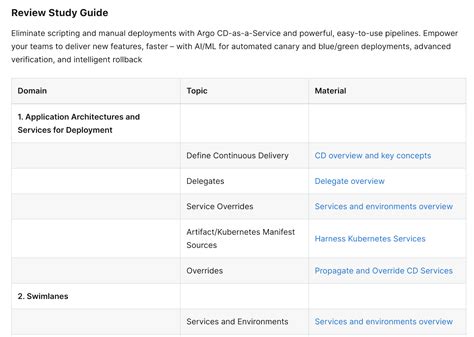 Introducing Harness Certified Experts Continuous Delivery Developer