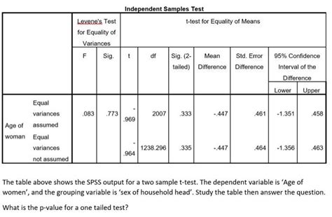 Solved ANOVA The Table Above Shows The ANOVA Output From Chegg Com