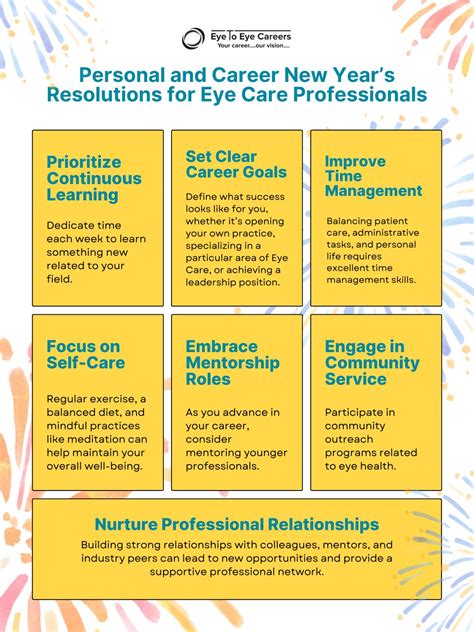 Ashliegh Dumont On Linkedin Eyecare Hiring Optometry Ophthalmology