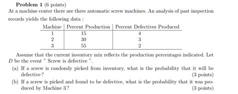 Solved Problem 1 6 ﻿pointsat A Machine Center There Are