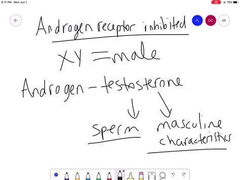Solved A Woman With The Genotype Of 46xy Sry Sox9 Ie No