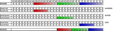 Hex Values For Neopixel Strip Programming Arduino Forum