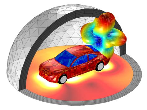 automatic meshing for electromagnetic simulations comsol blog