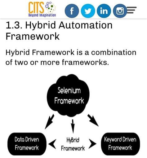 Automation Testing Tools On Twitter Follow The Blog
