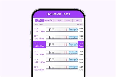 Why Are My Ovulation Test Peaks Low Am I Not Ovulating Premom
