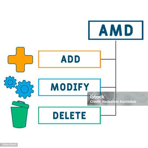 Amd Add Modify Delete Acronym Stok Vektör Sanatı And Akronim‘nin Daha Fazla Görseli Akronim Düz
