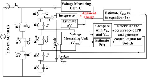 Capacitive Model For Simulation Of Pd In Emtp Download Scientific Diagram