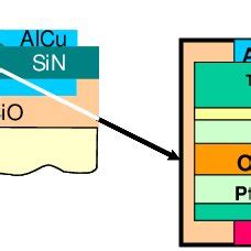Stack Of Memory Cells Download Scientific Diagram