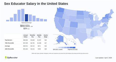 Sex Educator Salary Hourly Rate July 2026 Usa