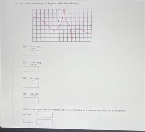 Solved For The Function F Whose Graph Is Given State The