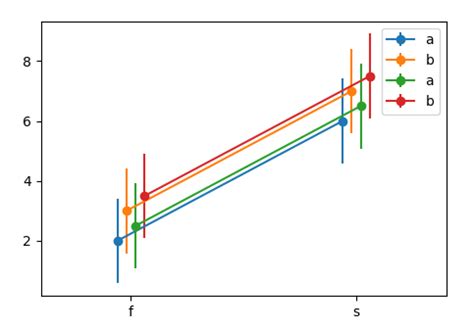 Python How To Add Axis Offset In Matplotlib Plot Stack Overflow