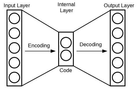 Illustration Of The Autoencoder Concept Download Scientific Diagram